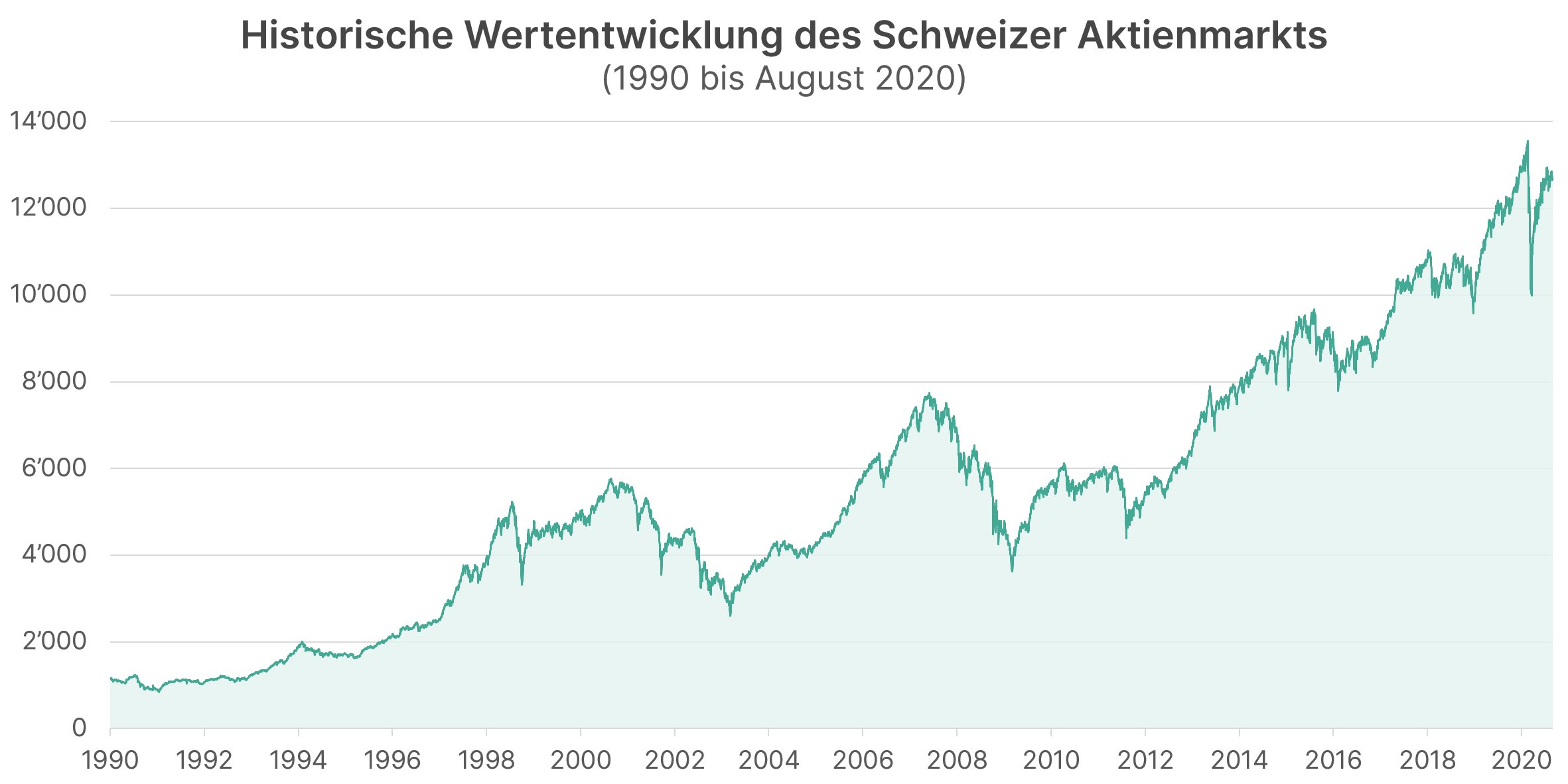 So funktioniert’s - findependent