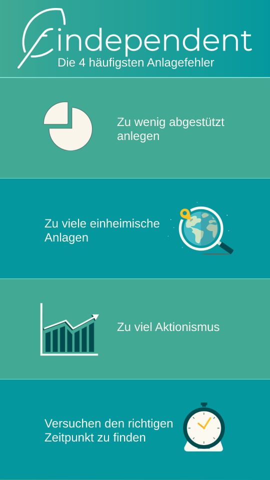 Anlagefehler vermeiden: Typische Fehler bei ETFs - findependent