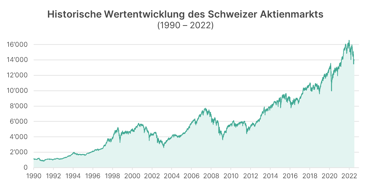 Spi Historisch Liste | Spi Historisch Chart 2022 – QIZR
