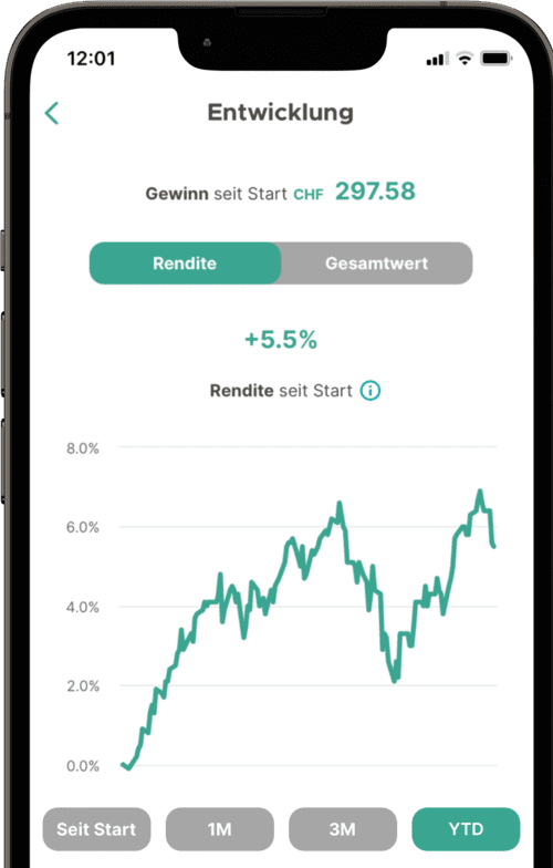 Geld anlegen für Kinder - findependent