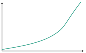 Zinseszinsrechner respektive Renditerechner - findependent